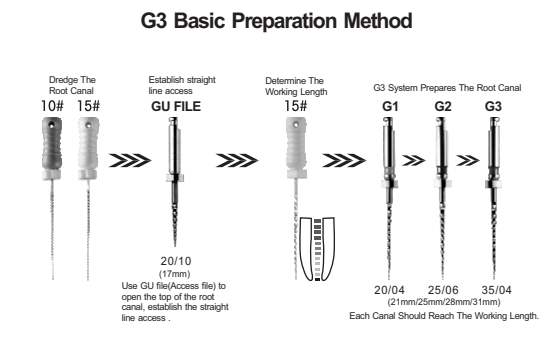 Class II 2.5n/Cm Most Flexible Endodontic Files For Canal Enlargement